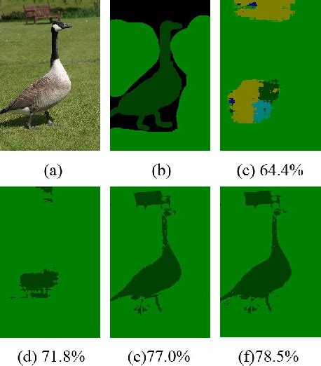 Figure 1 From Theme Based Multi Class Object Recognition And Segmentation Semantic Scholar