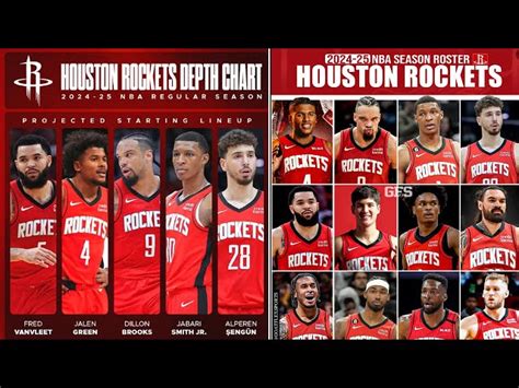 Houston Rockets Roster Jalen Green 25 Points Highlights Vs