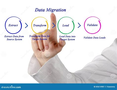 Data Migration Stock Image Image Of Information Hand