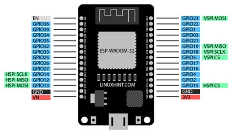 Esp32 Spi Communication Pins Multiple Spi Peripherals 45 Off