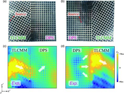 Demonstration Of Abnormal Negative Refraction Without Reflection And