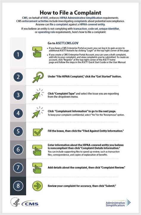 How To File A Hipaa Administrative Simplification Complaint Health It Answers