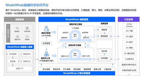 面基超快乐！和鲸社区亮相 Pycon China 2024 社区展