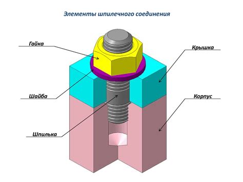 Разъемные соединения. Соединение шпилечное - презентация онлайн