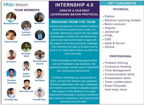 Infosysspringboard Techinnovation Teamwork Learningjourney