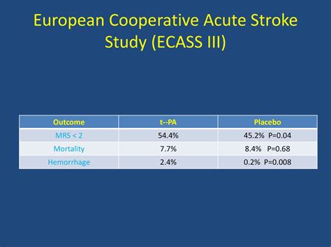 Acute Stroke Diagnosis And Management Ppt Download