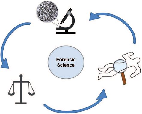 Forensic Scientist Clipart Image