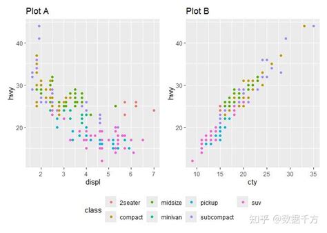 如何使用 Patchwork 包 知乎
