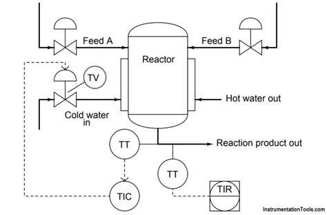Practical Process Control System Questions Answers Inst Tools