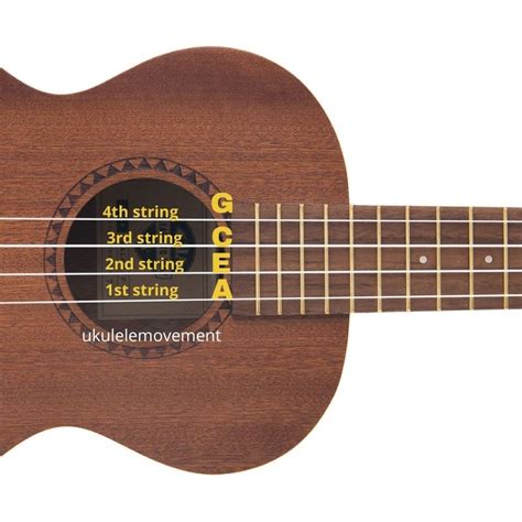Soprano Ukulele String Names