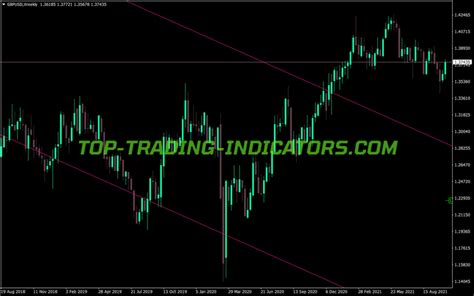 Mvv Linear Regression Indicator • Top Mt4 Indicators Mq4 Or Ex4
