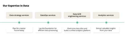 How Csps Can Benefit From Real Time Telecom Analytics
