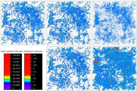 Volume Visualization Of A Wavelet Decomposed Upper Panels And