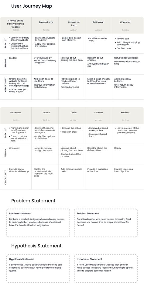 UX Case Study Mope S Bakery Website On Behance