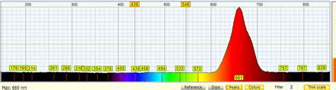Homemade Optical Spectrometer Steve The Engineer