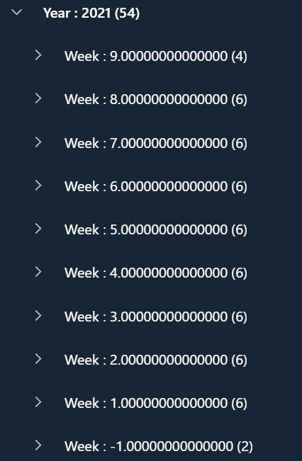 Sharepoint Calculated Column Microsoft Qanda