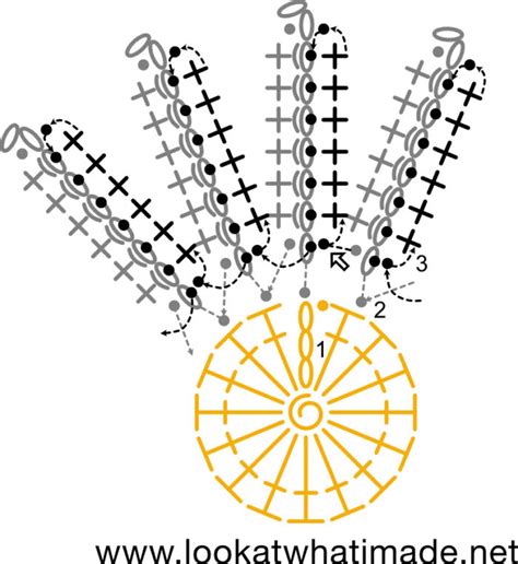 Crochet Oxeye Daisy Pattern {free}