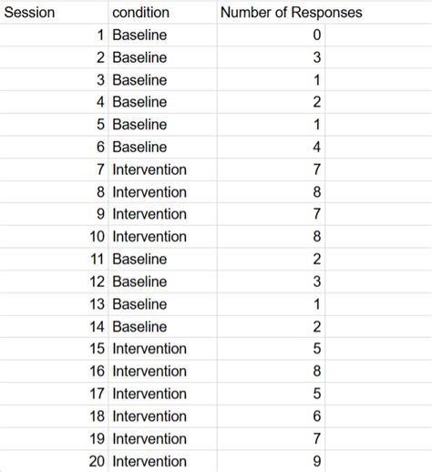 Single Subject Graphs