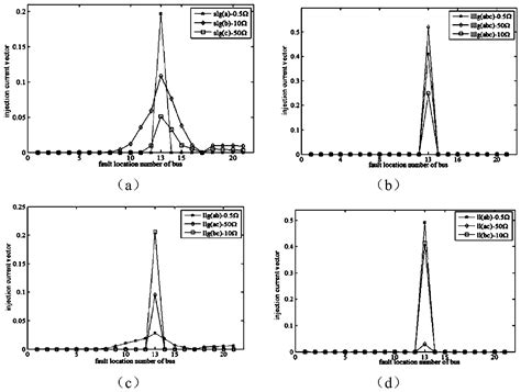 power distribution network fault positioning method based on compressed