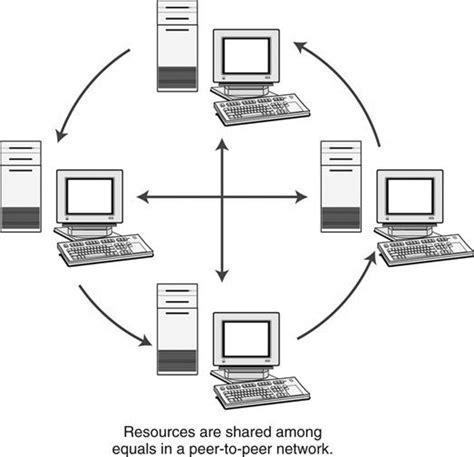 Networking And Communication Basics Radiology Key
