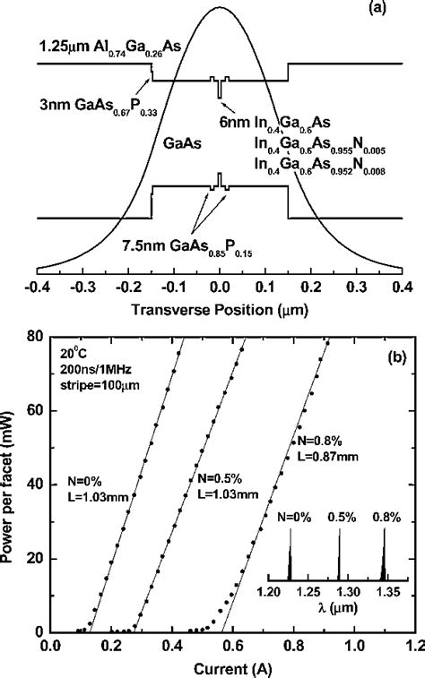 Figure 1 From Differential Gain And Linewidth Enhancement Factor In
