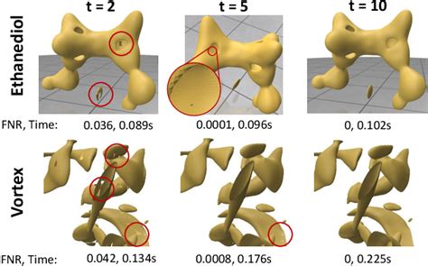 Figure 5 From Improving Efficiency Of Iso Surface Extraction On Implicit Neural Representations