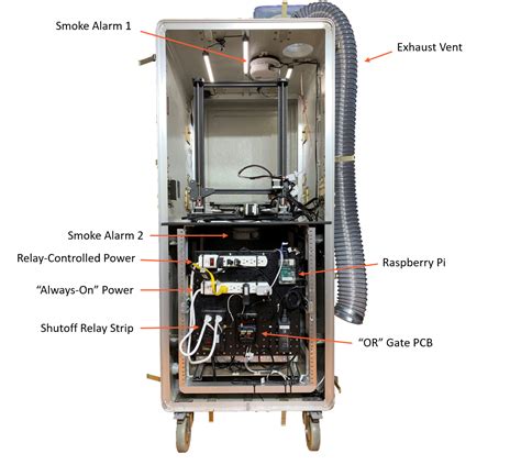 3d Printer Enclosure Ventilation Diy Offers Discounts