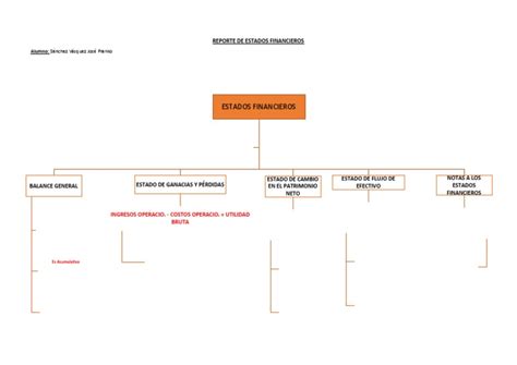 Mapa Conceptual Estados Financieros Pdf Hoja De Balance Estado