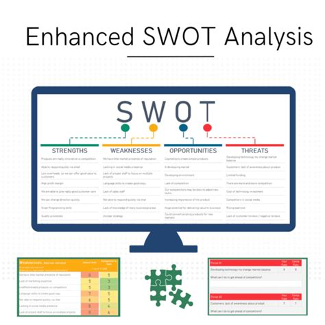 Enhanced SWOT Analysis Lux Templates Your Spreadsheet Store