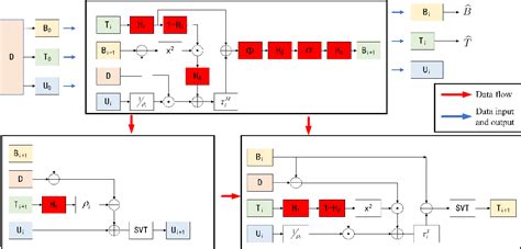 figure 1 from learned masked robust principal component analysis model