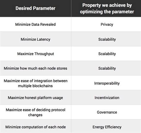 The Blockchain Stack Co Authored By Alexis Gauba By Aparna Krishnan