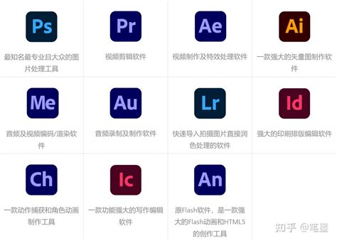 Adobe全家桶 知乎