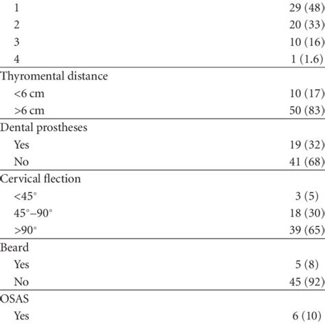 Glidescope® Specific Rigid Stylet Shown Alone And With An Endotracheal Download Scientific