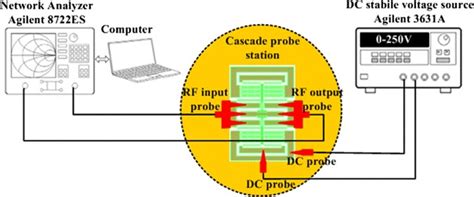 Schematic Of Proposed Actuator Structure A Top View And B Comb