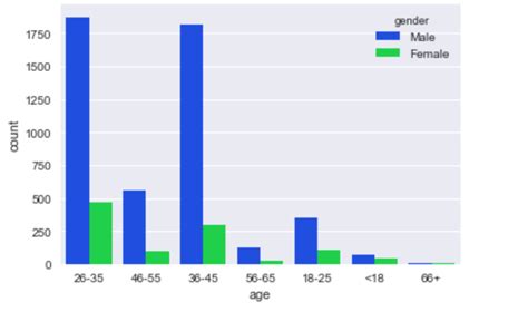 Category Python Visualization Meter Data Science