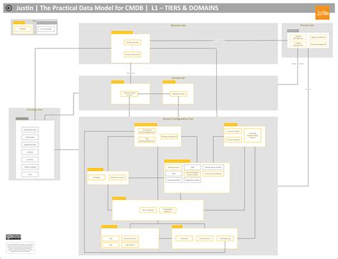 5 Steps To Better Data Quality Especially In Cmdb Data Content Manager