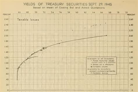 Bond Do We Use The Nelson Siegel Model To Calculate The Yield Curve