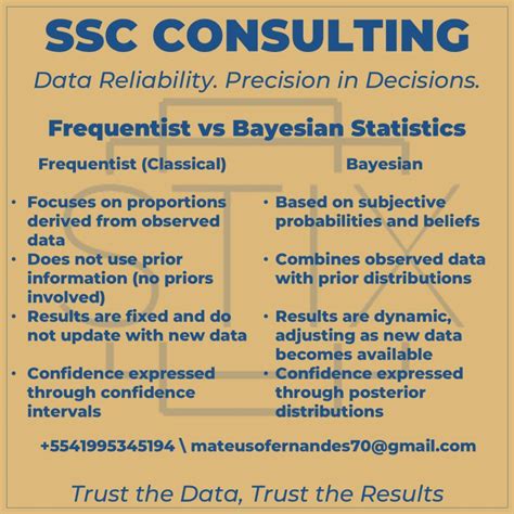 Consulting Statistics Statisticalconsulting Frequentiststatistics