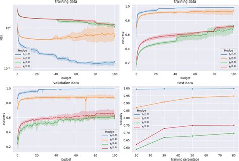 The First Row Shows Training Loss And Accuracy Plotted Against The