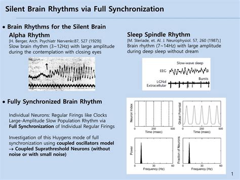 Ppt Sparsely Synchronized Brain Rhythms In A Small World Neural Network Powerpoint