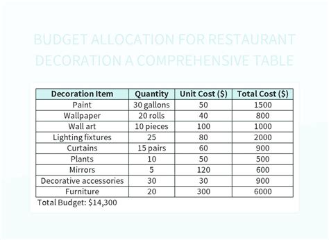 Budget Allocation For Restaurant Decoration A Comprehensive Table Excel