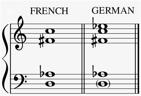 Augmented 6th Cord Roots According To Simon Sechter Treble Clef