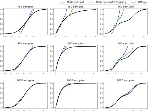 Figure 3 From Deep Reinforcement Learning For Resource Constrained