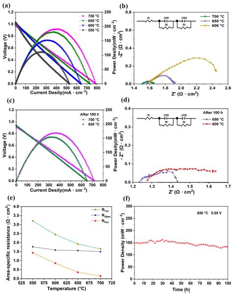 Performance Of Fuel Electrode Supported Tubular Protonic Ceramic Cells