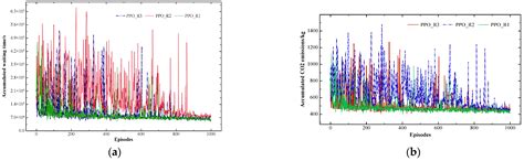 An Adaptive Signal Control Model For Intersection Based On Deep