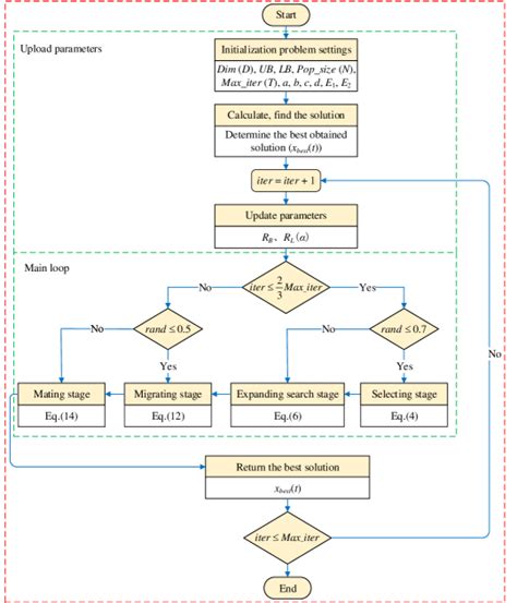 231105971 Calico Salmon Migration Algorithm A Novel Meta Heuristic Optimization Algorithm