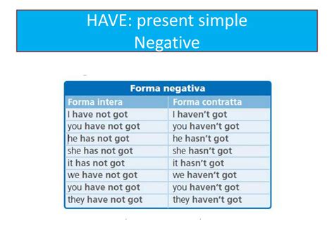 Have Simple Present Ppt