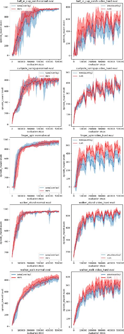 figure 11 from revisiting data augmentation in deep reinforcement