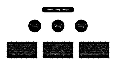 An Overview Of Embedded Machine Learning Techniques And Their