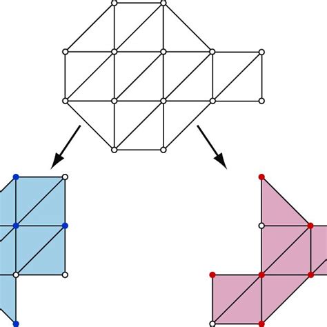 Partitioning Of A Mesh Into Two Nonoverlapping Subdomain Meshes The Download Scientific